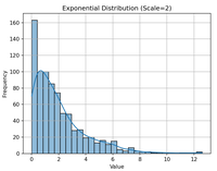 Exponential Distribution in NumPy - GeeksforGeeks
