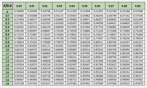 Normal Distribution in Data Science - GeeksforGeeks