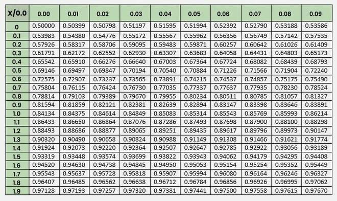 Normal Distribution in Data Science - GeeksforGeeks