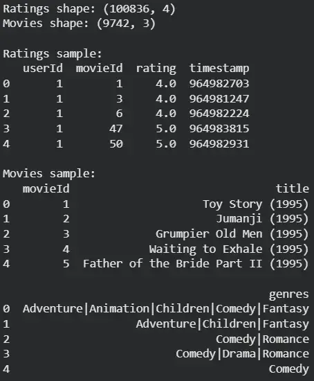 What are Recommender Systems? - GeeksforGeeks