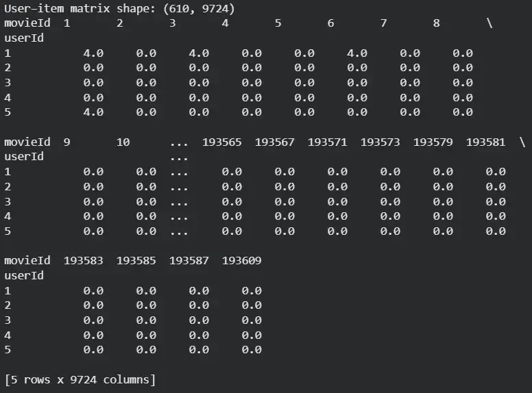 What are Recommender Systems? - GeeksforGeeks