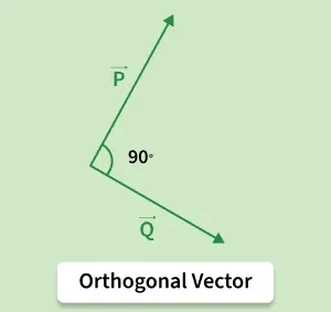 Types of Vectors - GeeksforGeeks
