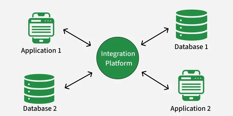 What is a Distributed Operating System? - GeeksforGeeks