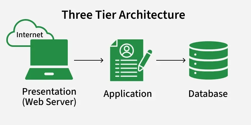 What is a Distributed Operating System? - GeeksforGeeks