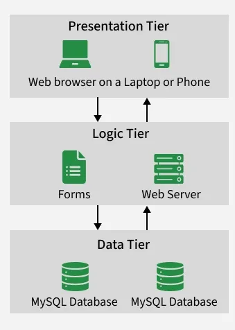 What is a Distributed Operating System? - GeeksforGeeks