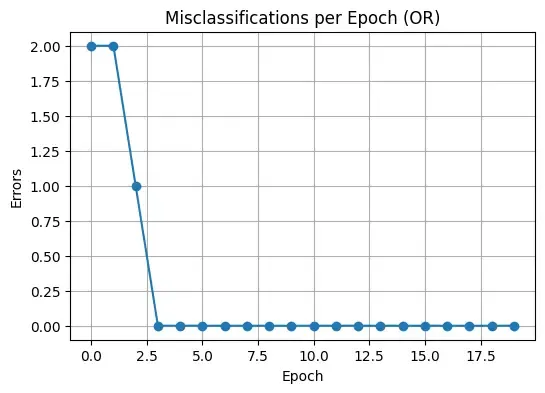 What is Perceptron - GeeksforGeeks