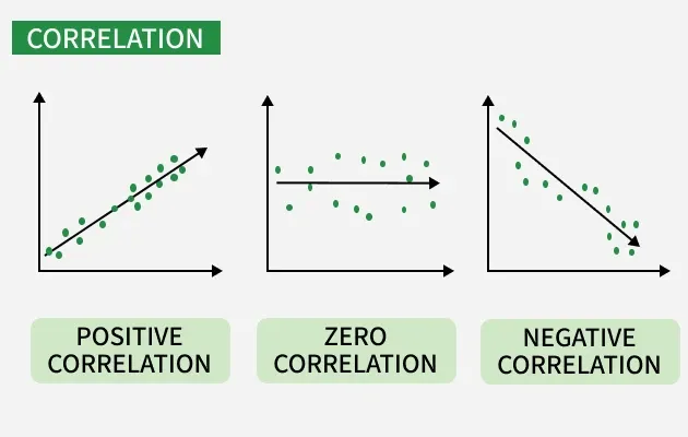 Covariance and Correlation - GeeksforGeeks