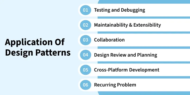 Introduction to Design Patterns - GeeksforGeeks