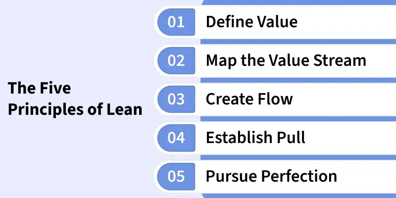 Lean Manufacturing - GeeksforGeeks