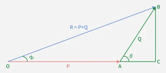 Vector Addition and Subtraction - GeeksforGeeks