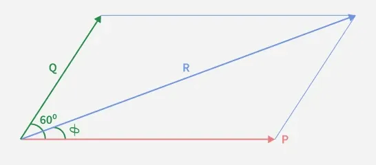 Vector Addition and Subtraction - GeeksforGeeks