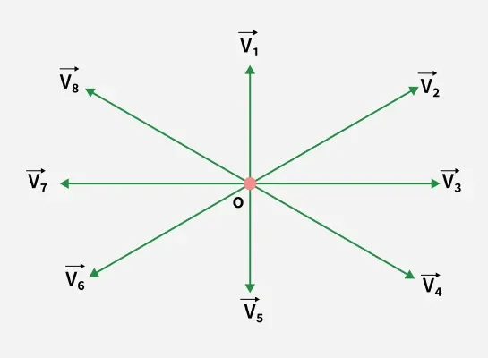 Co-Initial Vectors - GeeksforGeeks