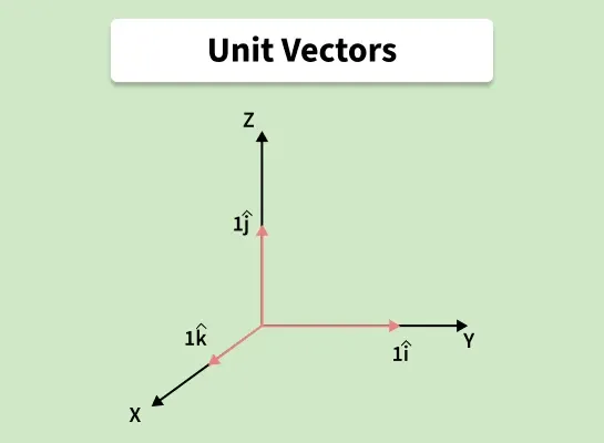 Types of Vectors - GeeksforGeeks