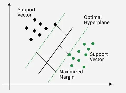 Classification in Data Mining - GeeksforGeeks