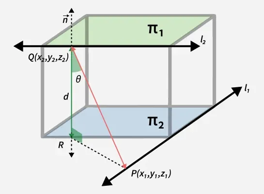Shortest Distance Between Two Skew Lines (in 3D) - GeeksforGeeks