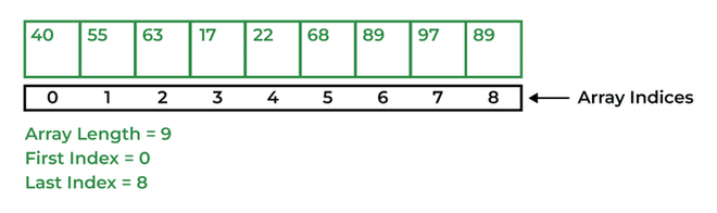 Java Core Concepts Interview Questions - GeeksforGeeks