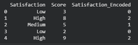 Label Encoding in Python - GeeksforGeeks