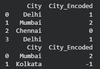 Label Encoding in Python - GeeksforGeeks