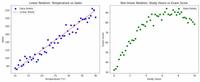 Assumptions of Linear Regression - GeeksforGeeks