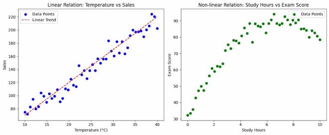 Assumptions of Linear Regression - GeeksforGeeks