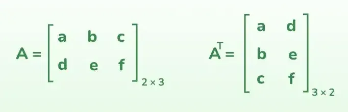 Transpose of a Matrix - GeeksforGeeks