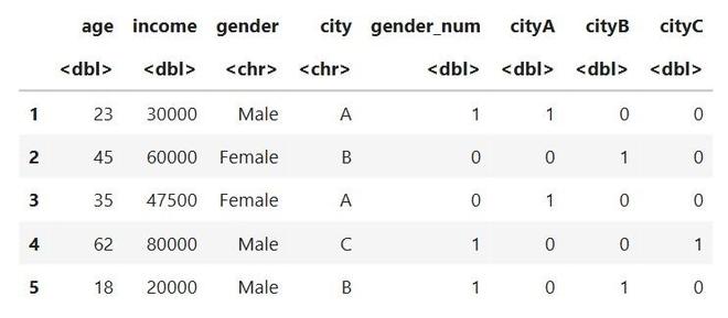 Feature Engineering in R Programming - GeeksforGeeks