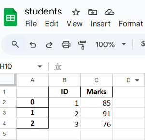 DataFrame.to_excel() method in Pandas - GeeksforGeeks