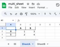 DataFrame.to_excel() method in Pandas - GeeksforGeeks