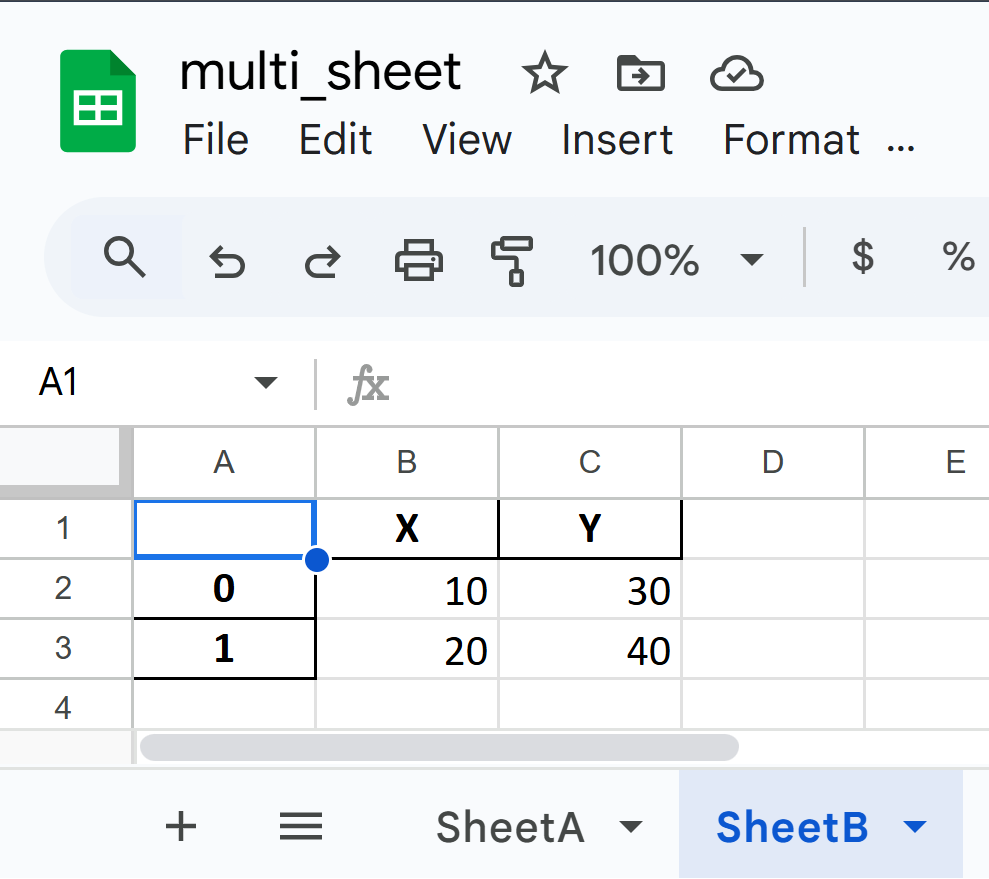 DataFrame.to_excel() method in Pandas - GeeksforGeeks