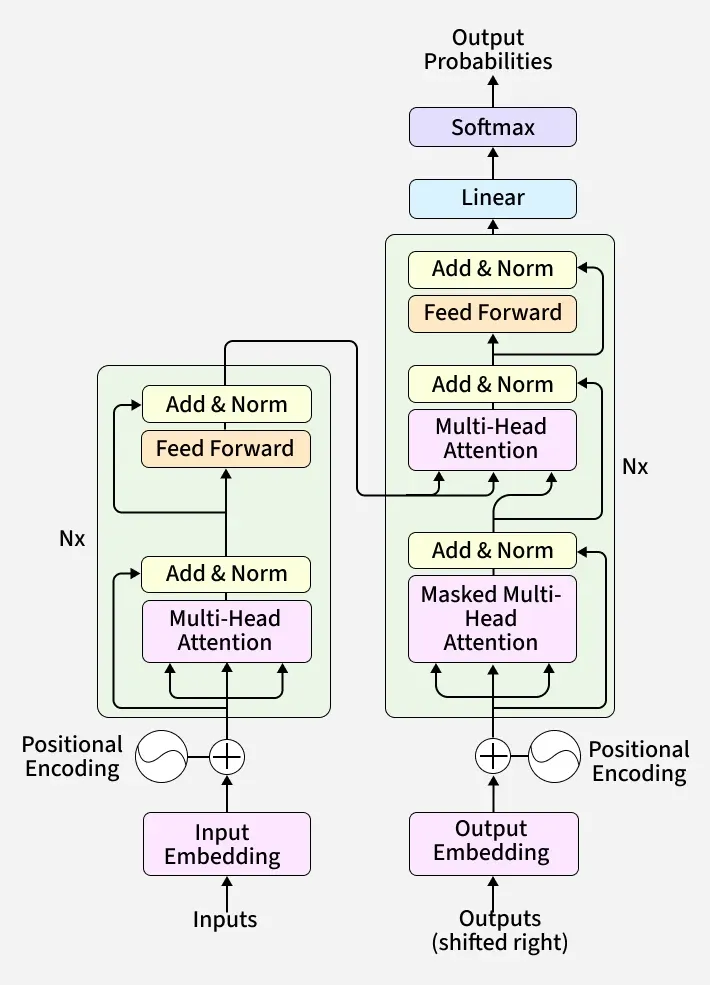 Latent Space in Deep Learning - GeeksforGeeks