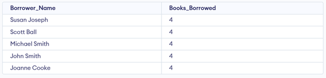 Library Management Data Analysis using SQL - GeeksforGeeks
