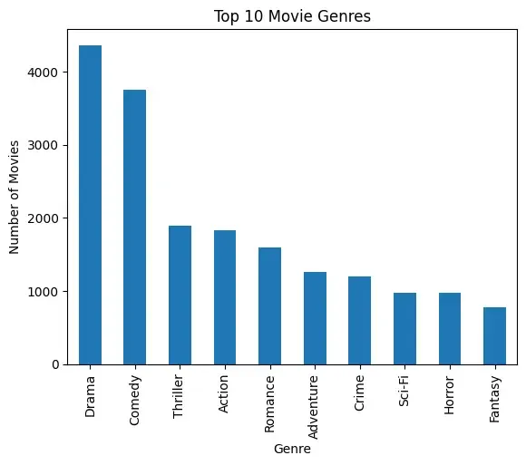 Best Python libraries for Machine Learning - GeeksforGeeks