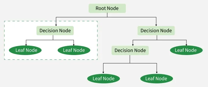 Top Machine Learning Classification Algorithms - GeeksforGeeks