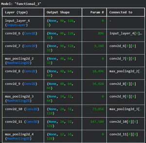 Image Segmentation Using U-Net - GeeksforGeeks
