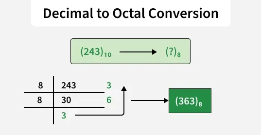 Decimal Number System - GeeksforGeeks