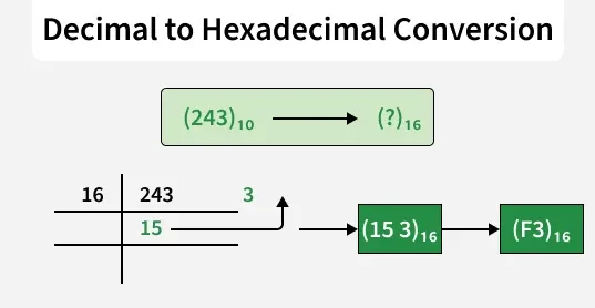 Decimal Number System - GeeksforGeeks