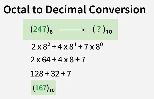 Octal Number System - GeeksforGeeks