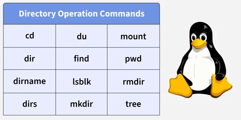 Directory Operation Commands in Linux - GeeksforGeeks