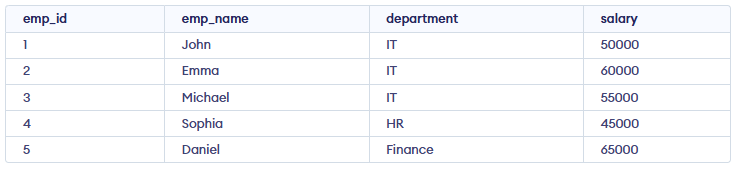 Index Optimization - GeeksforGeeks