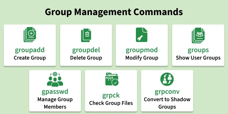 Group Management Commands in Linux - GeeksforGeeks