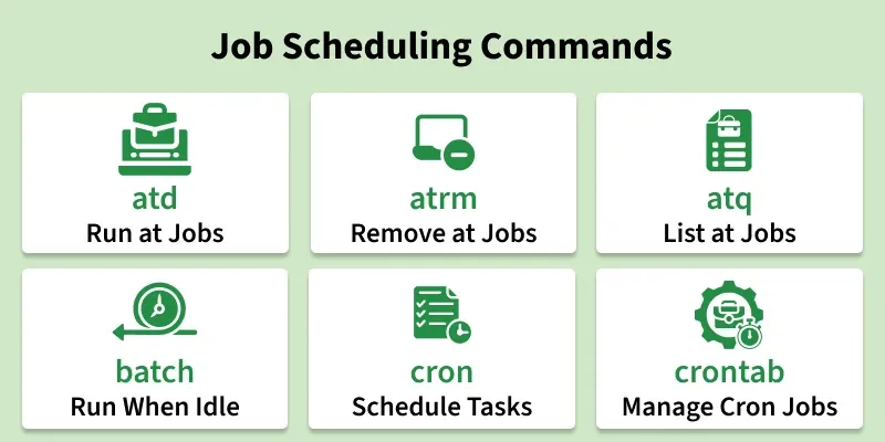 Job Scheduling Commands in Linux - GeeksforGeeks