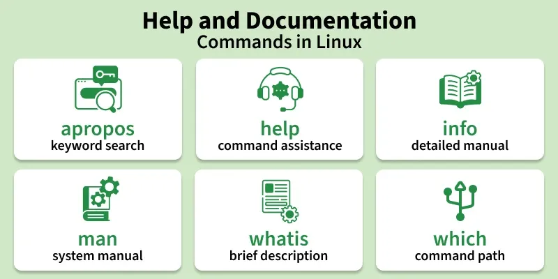 Help and Documentation Commands in Linux - GeeksforGeeks