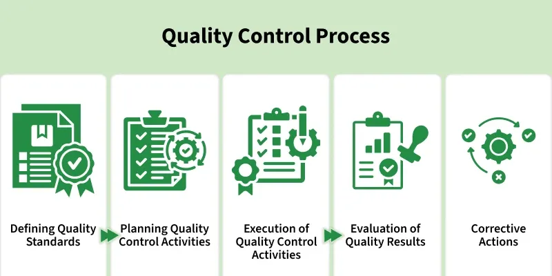 Quality Control - GeeksforGeeks
