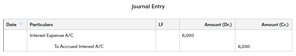 Journal Entry for Accrued Expenses - GeeksforGeeks