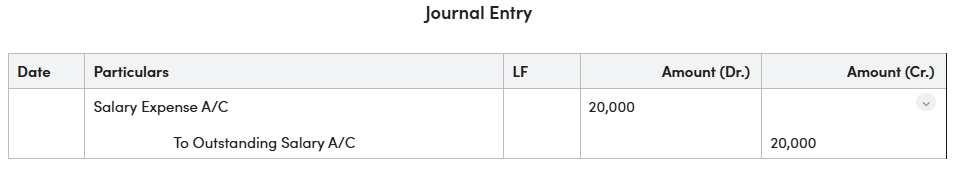 Journal Entry for Accrued Expenses - GeeksforGeeks