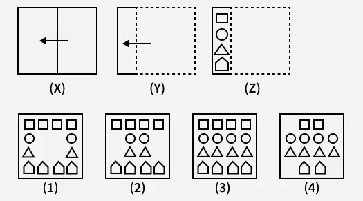 Non Verbal Reasoning : Paper Cutting - GeeksforGeeks