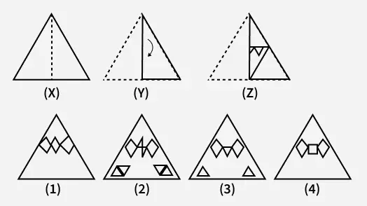 Non Verbal Reasoning : Paper Cutting - GeeksforGeeks