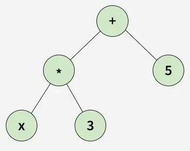 Encoding Methods in Genetic Algorithm - GeeksforGeeks