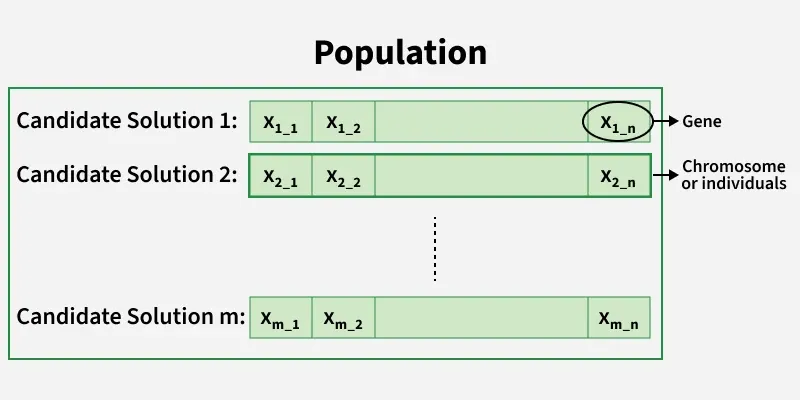 Genetic Algorithms - GeeksforGeeks