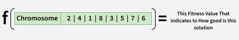Genetic Algorithms - GeeksforGeeks